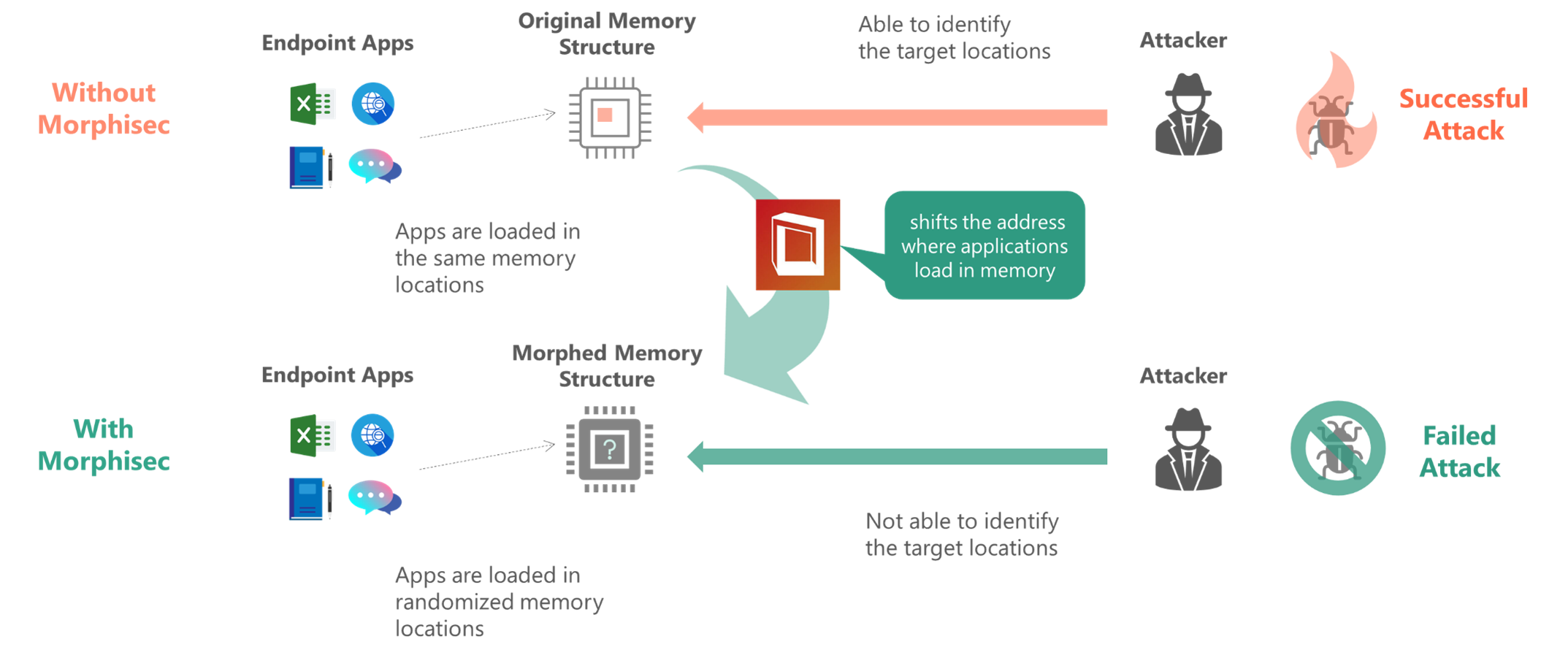 Morphisec - Endpoint Threat Prevention | Stop Attacks Others Don't and ...